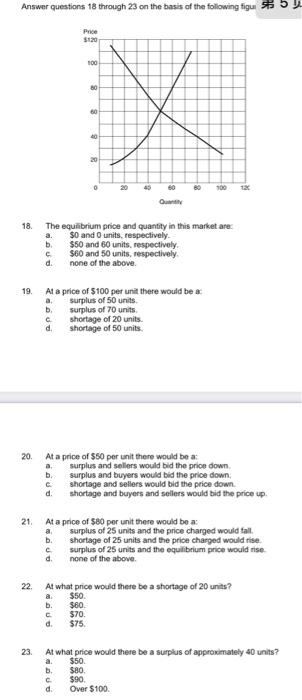 Solved 16. A surplus occurs in a market when quantity | Chegg.com