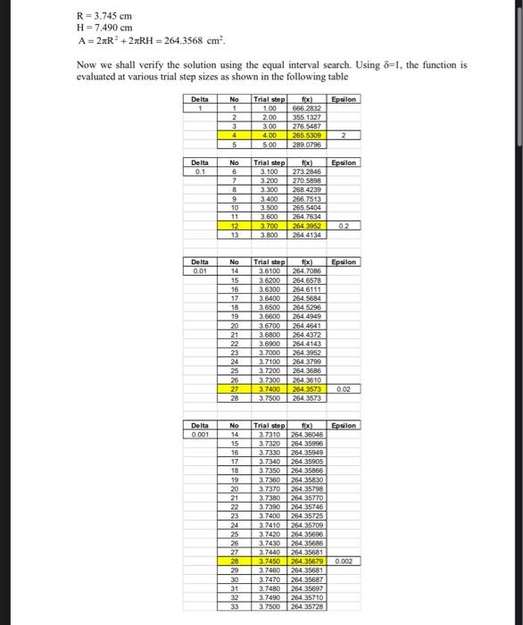 Solved Exercise 10.29. Find the minimum of the function | Chegg.com