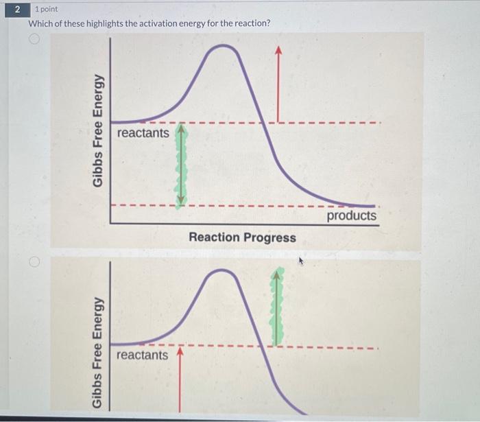 Solved Which of these highlights the activation energy for | Chegg.com