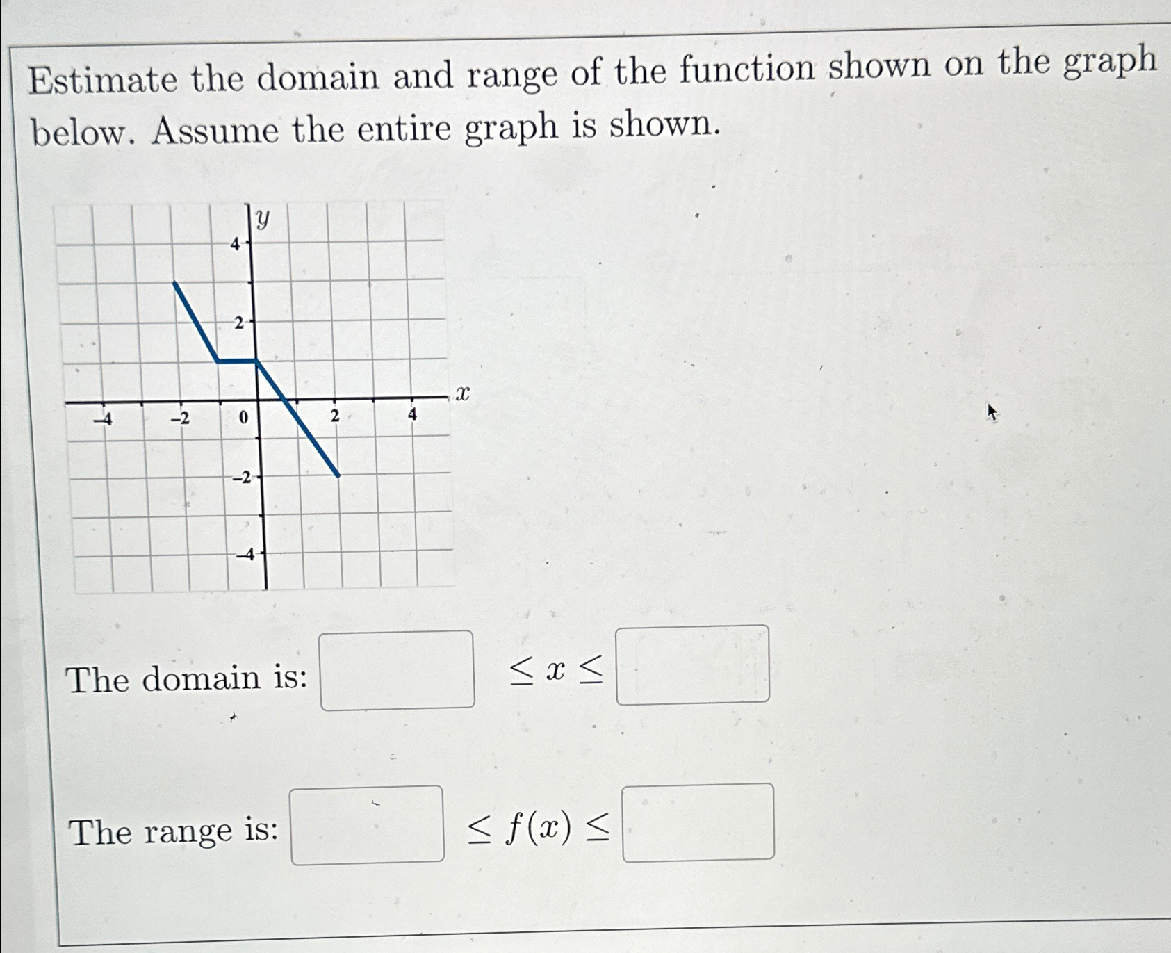 Solved Estimate the domain and range of the function shown | Chegg.com