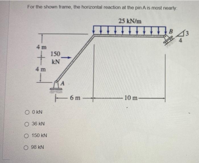 Solved For the shown frame, the horizontal reaction at the | Chegg.com