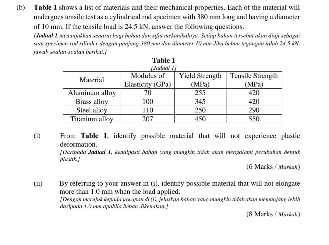 Solved (b) Table 1 shows a list of materials and their | Chegg.com