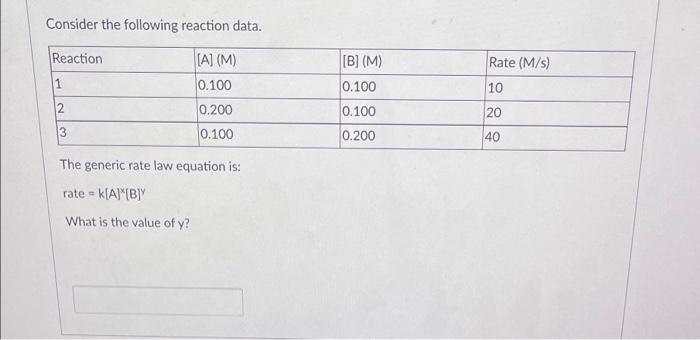 Solved Consider the following reaction data. Reaction Rate | Chegg.com