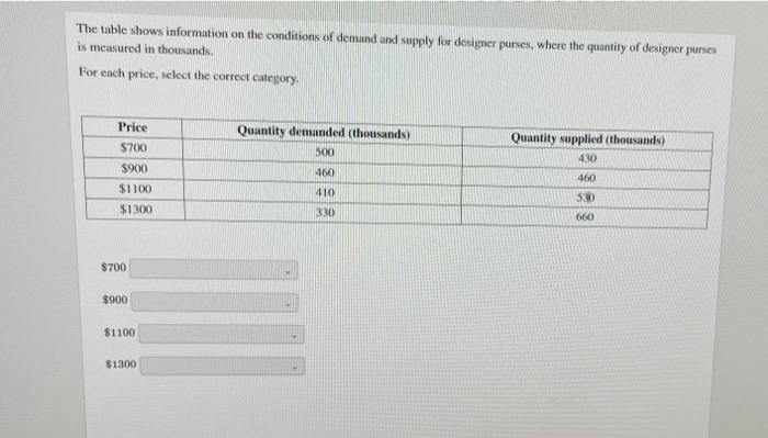 Solved The table shows information on the conditions of | Chegg.com
