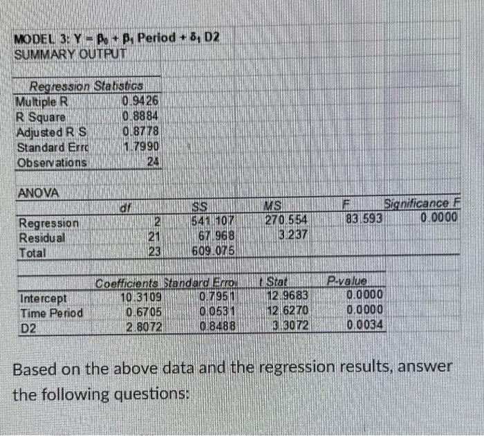 Solved Regression outputs related to the above data set are | Chegg.com