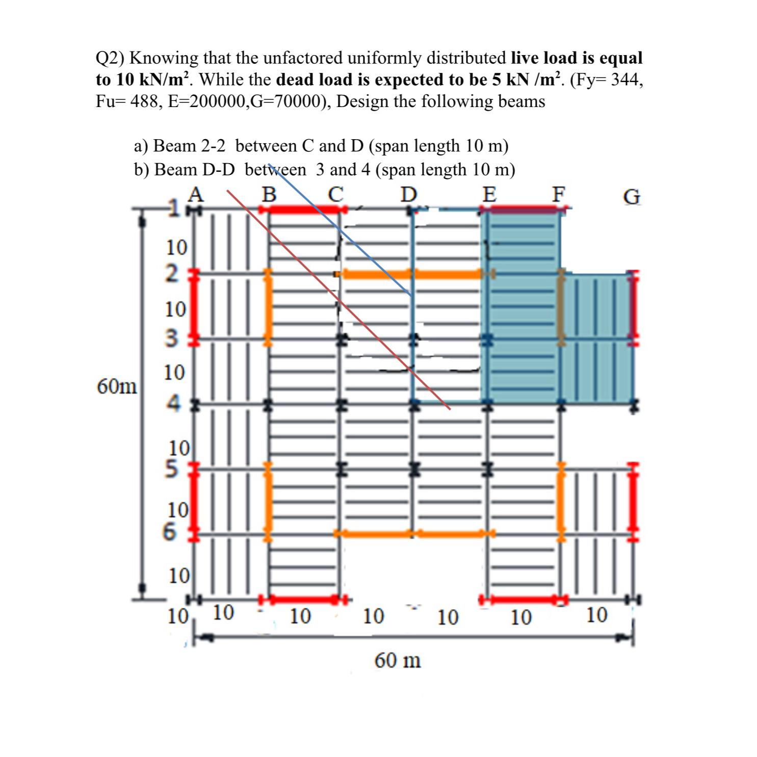 Solved Q2) ﻿Knowing that the unfactored uniformly | Chegg.com