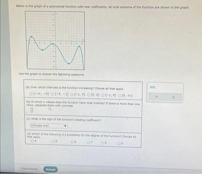 Solved Below is the graph of a polynomial function with real | Chegg.com