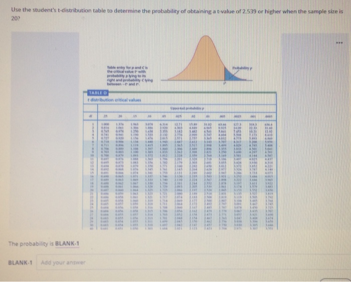 Solved Use the student's t-distribution table to determine | Chegg.com