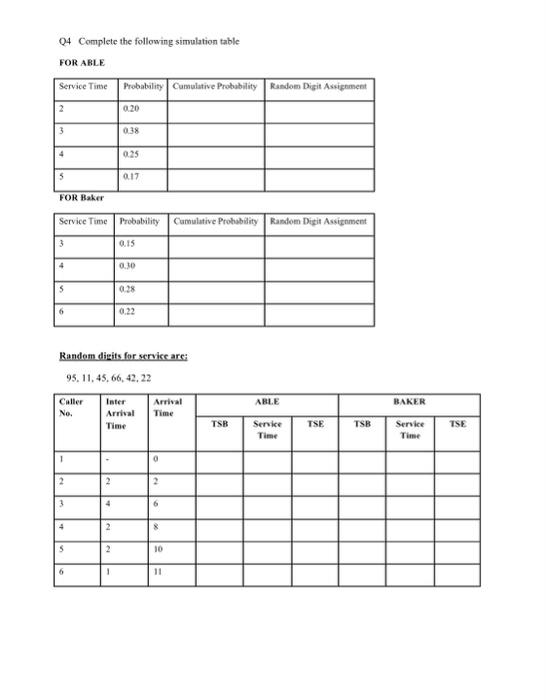 Solved Q4 Complete the following simulation table FOR ABLE | Chegg.com
