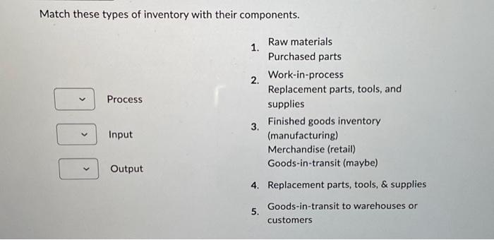 Solved Match these types of inventory with their components. | Chegg.com