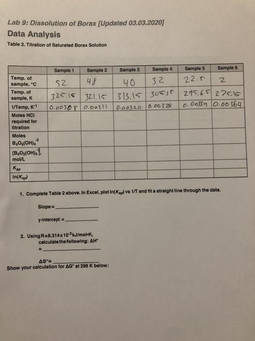 Lab 9: Dissolution of Borax [Updated 03.03.2020) Data | Chegg.com