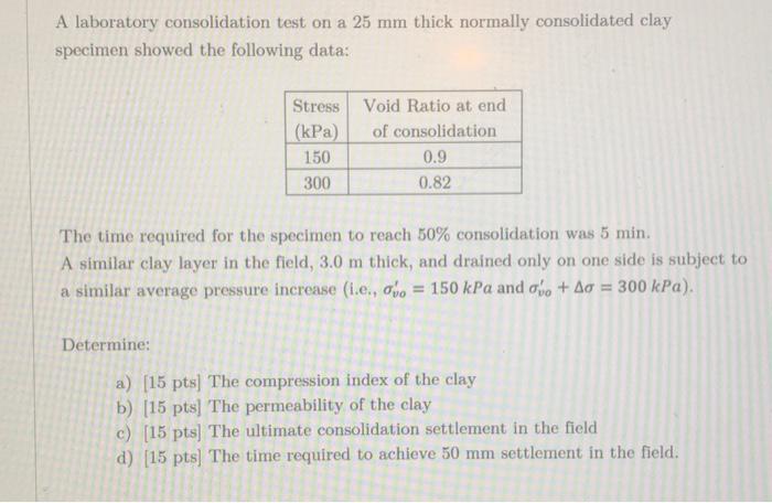 Solved A laboratory consolidation test on a 25 mm thick | Chegg.com