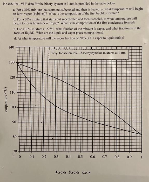 Solved Exercise: VLE data for the binary system at 1 atm is | Chegg.com