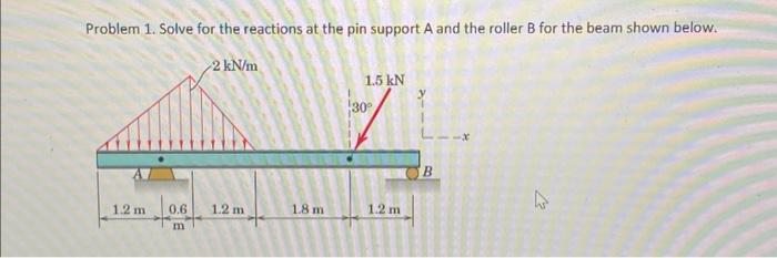 Solved Problem 1. Solve for the reactions at the pin support | Chegg.com