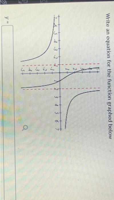 Solved Write An Equation For The Function Graphed Belowwrite 0965