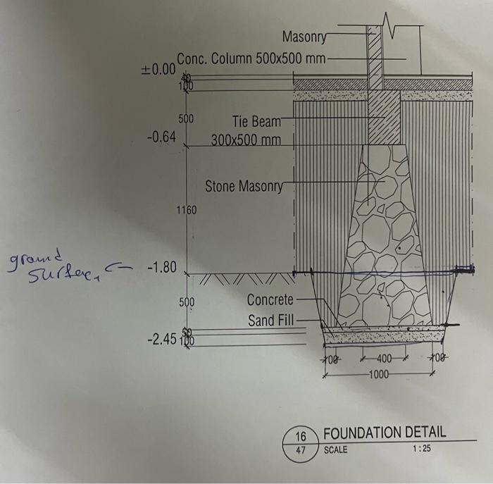 Solved 2) Figure below shows foundation plan and its detail. | Chegg.com