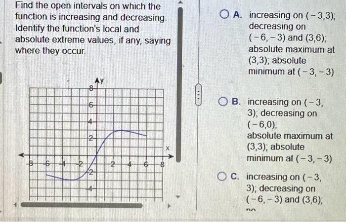 Solved Find the open intervals on which the function is | Chegg.com