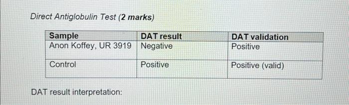 Solved Direct Antiglobulin Test ( 2 marks) DAT result | Chegg.com