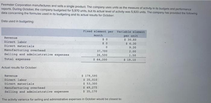 Solved Feemster Corporation manufactures and sells a single | Chegg.com