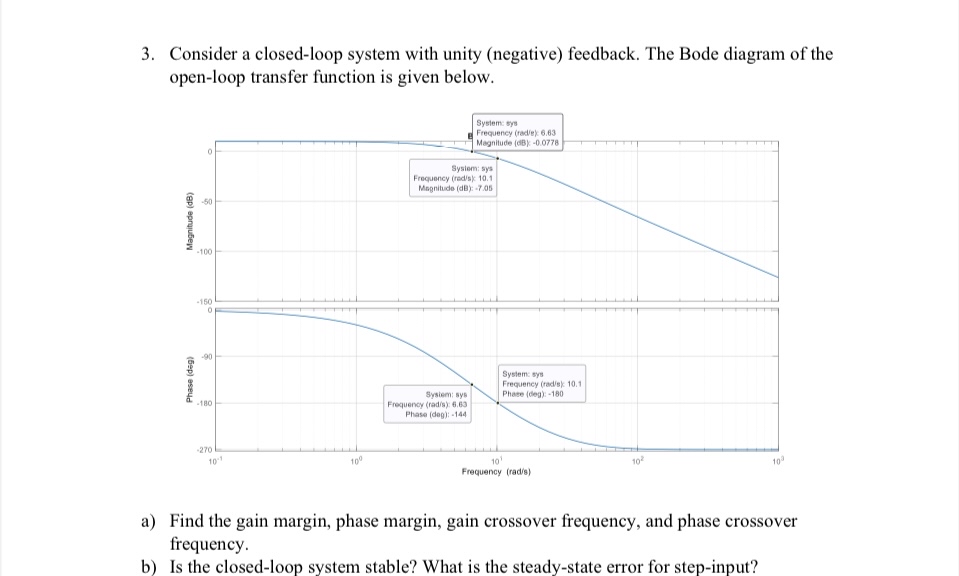 Solved Consider a closed-loop system with unity (negative) | Chegg.com