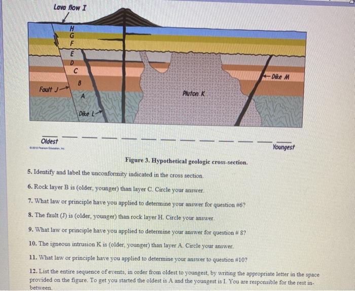 Solved Love flow 1 H G F E с -Dite M Foult - Pluton K Dike L | Chegg.com
