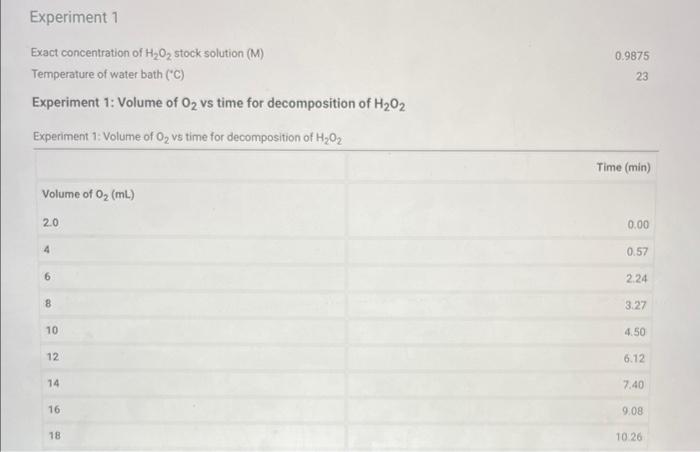 Exact concentration of H2O2 stock solution ( (M) | Chegg.com