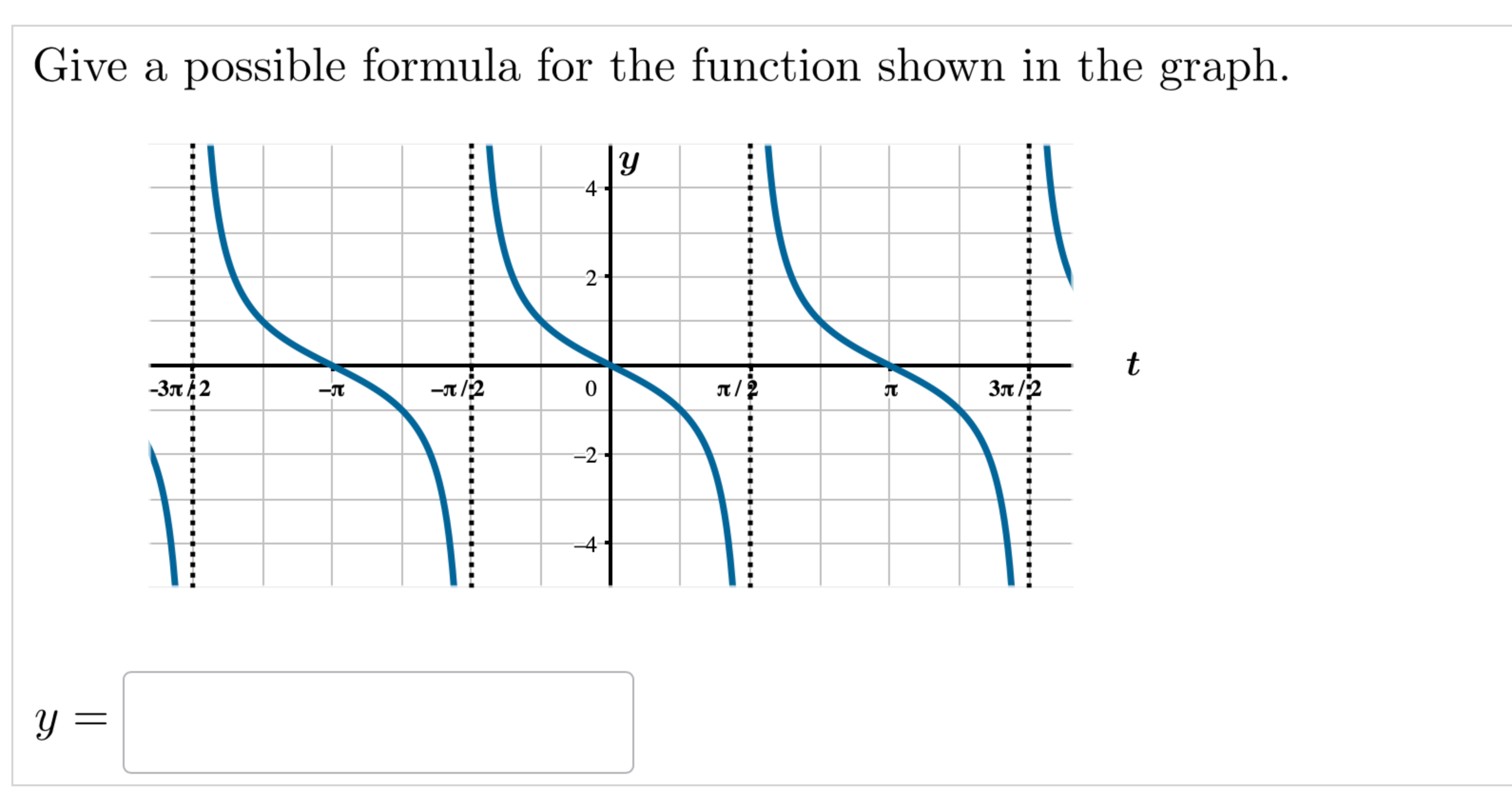 Solved Give a possible formula for the function shown in the | Chegg.com