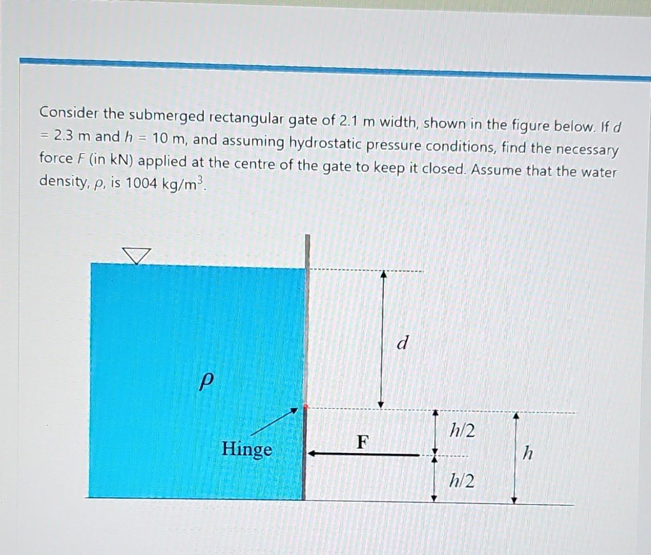 Solved Consider the submerged rectangular gate of 2.1 m | Chegg.com