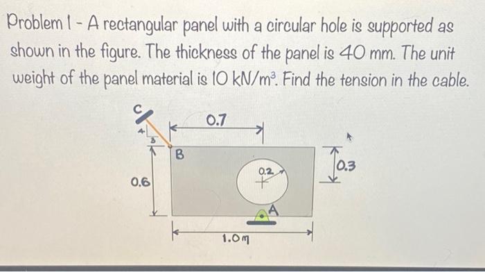 Solved Problem 1 - A rectangular panel with a circular hole | Chegg.com