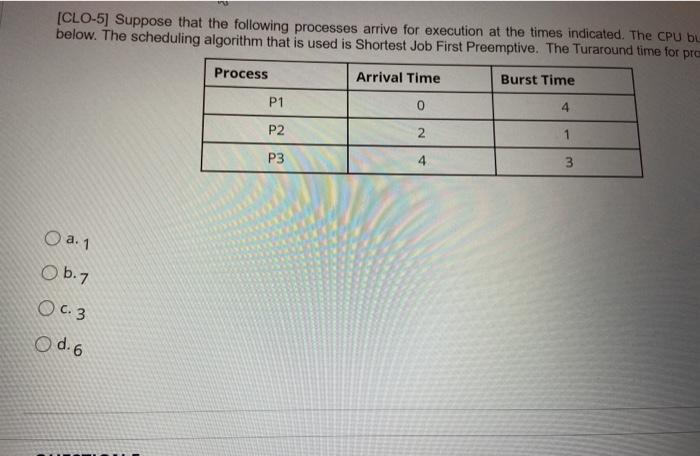 Solved CLO-5] Suppose that the following processes arrive | Chegg.com
