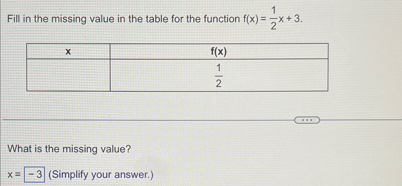 Solved Fill in the missing value in the table for the | Chegg.com
