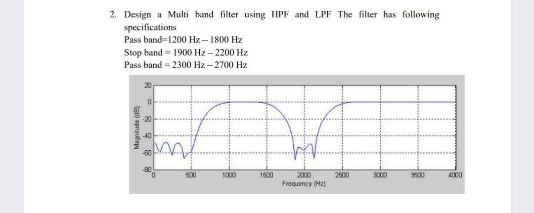 Solved 2. Design a Multi band filter using HPF and LPF The | Chegg.com