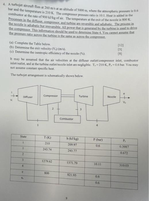 Solved 4. A turbojet aireraft flies at 260 m/s at an | Chegg.com