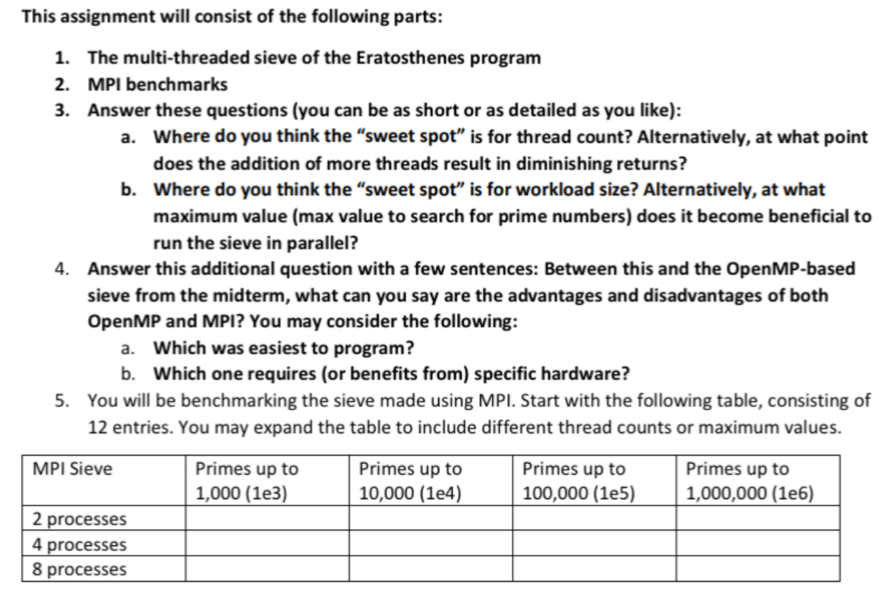 Solved This assignment will consist of the following | Chegg.com