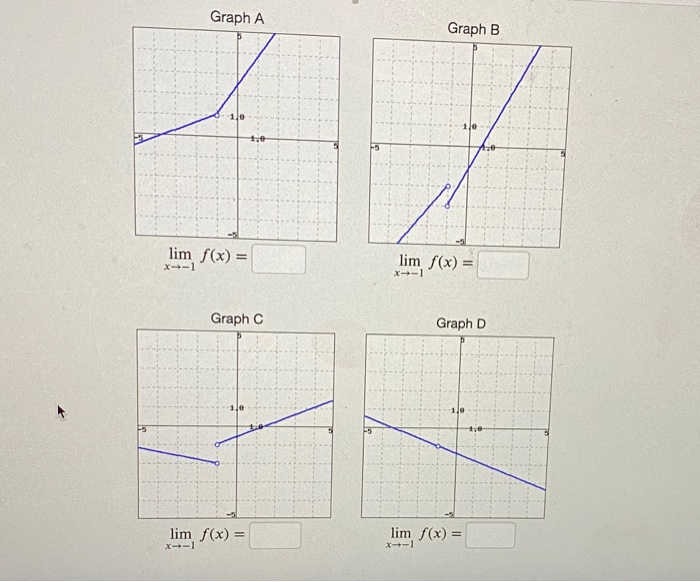 Solved Finding the limit graphically Limits may not exist: | Chegg.com