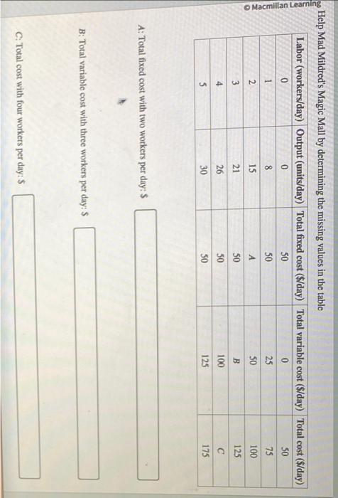 Solved Help Mad Mildred's Magic Mall by determining the | Chegg.com