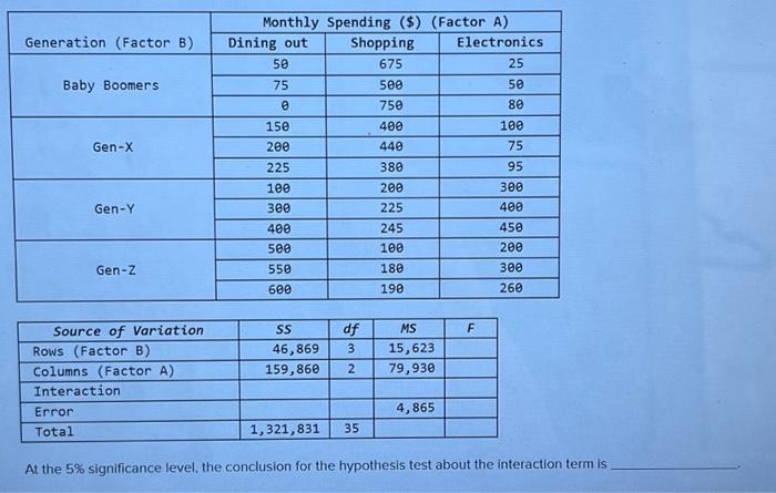 Solved At the 5% significance level, the conclusion for the | Chegg.com