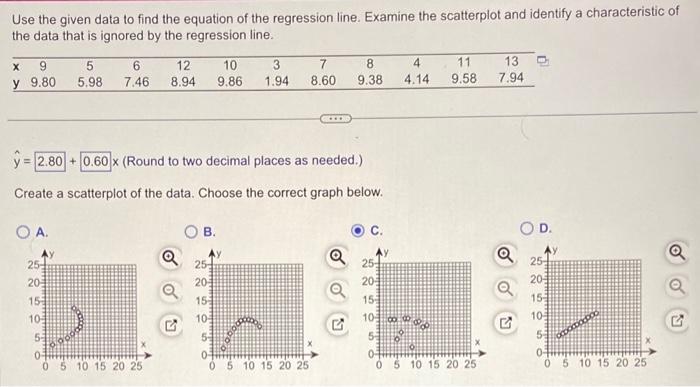 Solved Use the given data to find the equation of the | Chegg.com