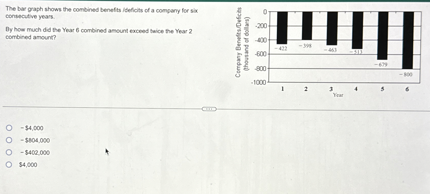 Solved The bar graph shows the combined benefits / ﻿deficits | Chegg.com