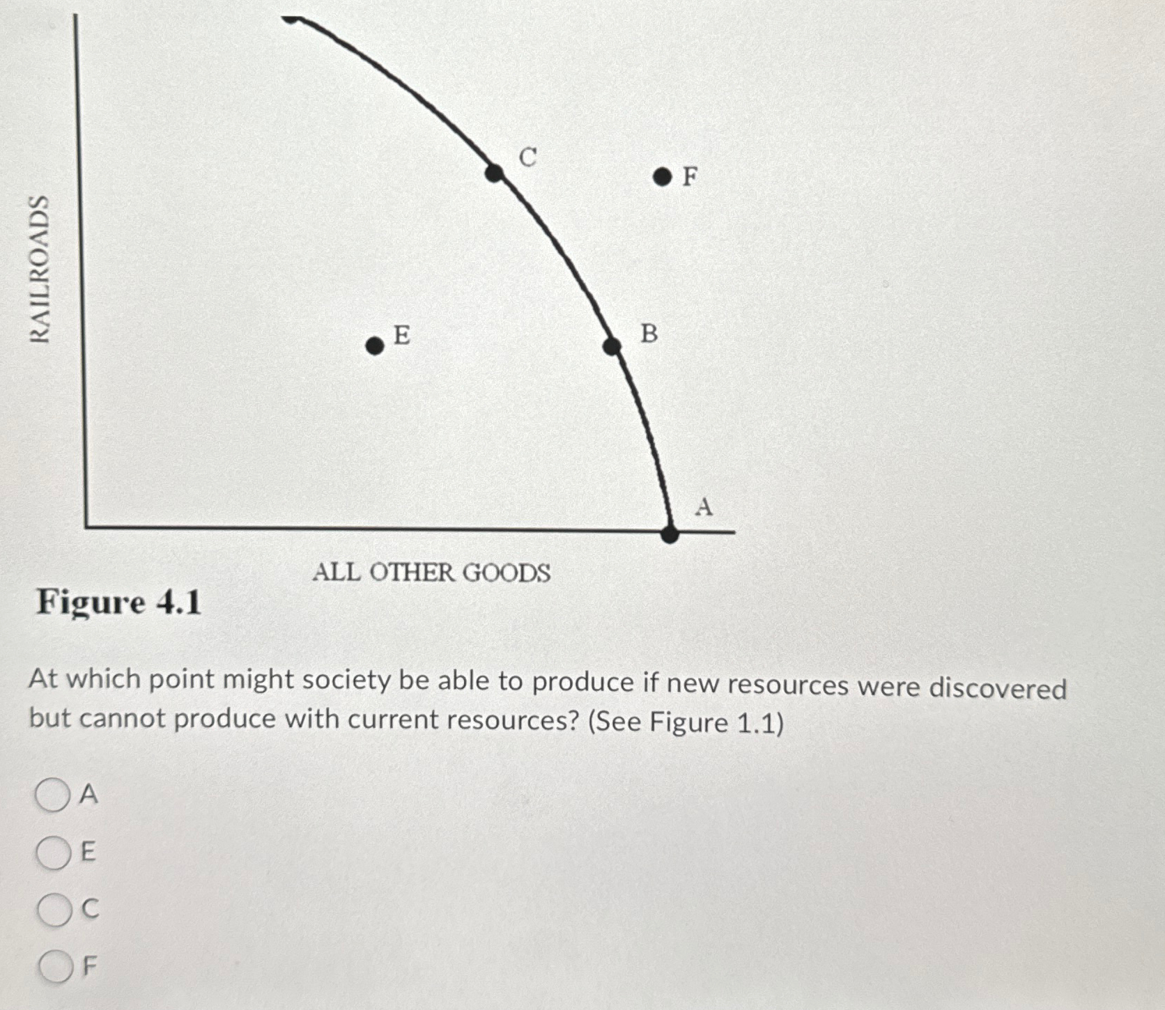 Solved Figure 4.1ALL OTHER GOODSAt which point might society | Chegg.com