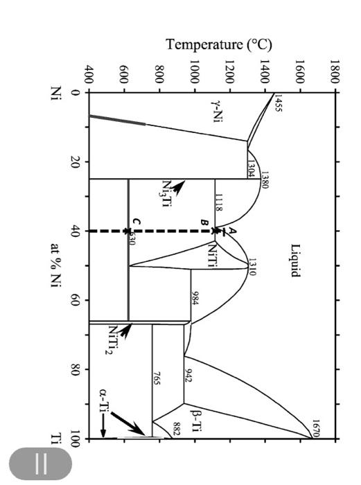 Solved 1. Label all the two-phase regions (i.e. give the 2 | Chegg.com