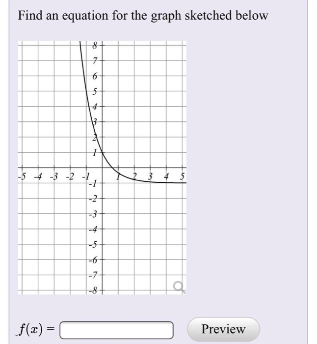 Solved Find an equation for the graph sketched below 8 7 6 5 | Chegg.com