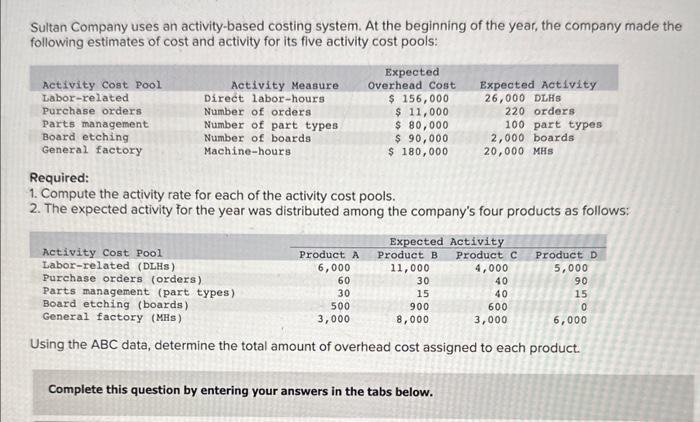 Solved Compute the activity rate for each of the activity | Chegg.com