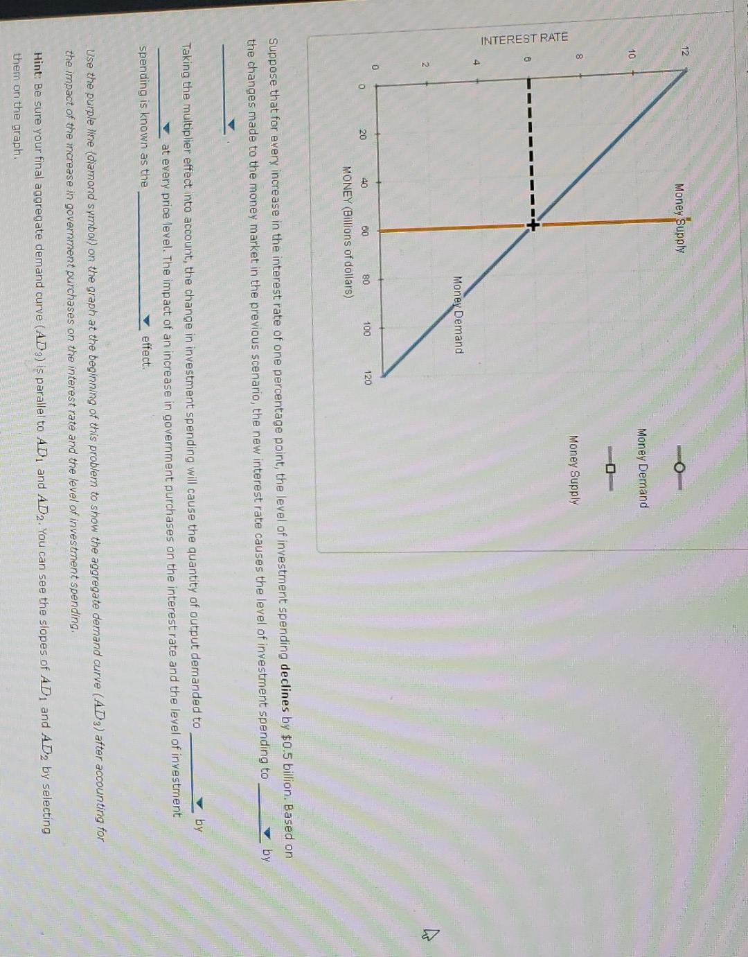 Suppose there is some hypothetical economy in which | Chegg.com