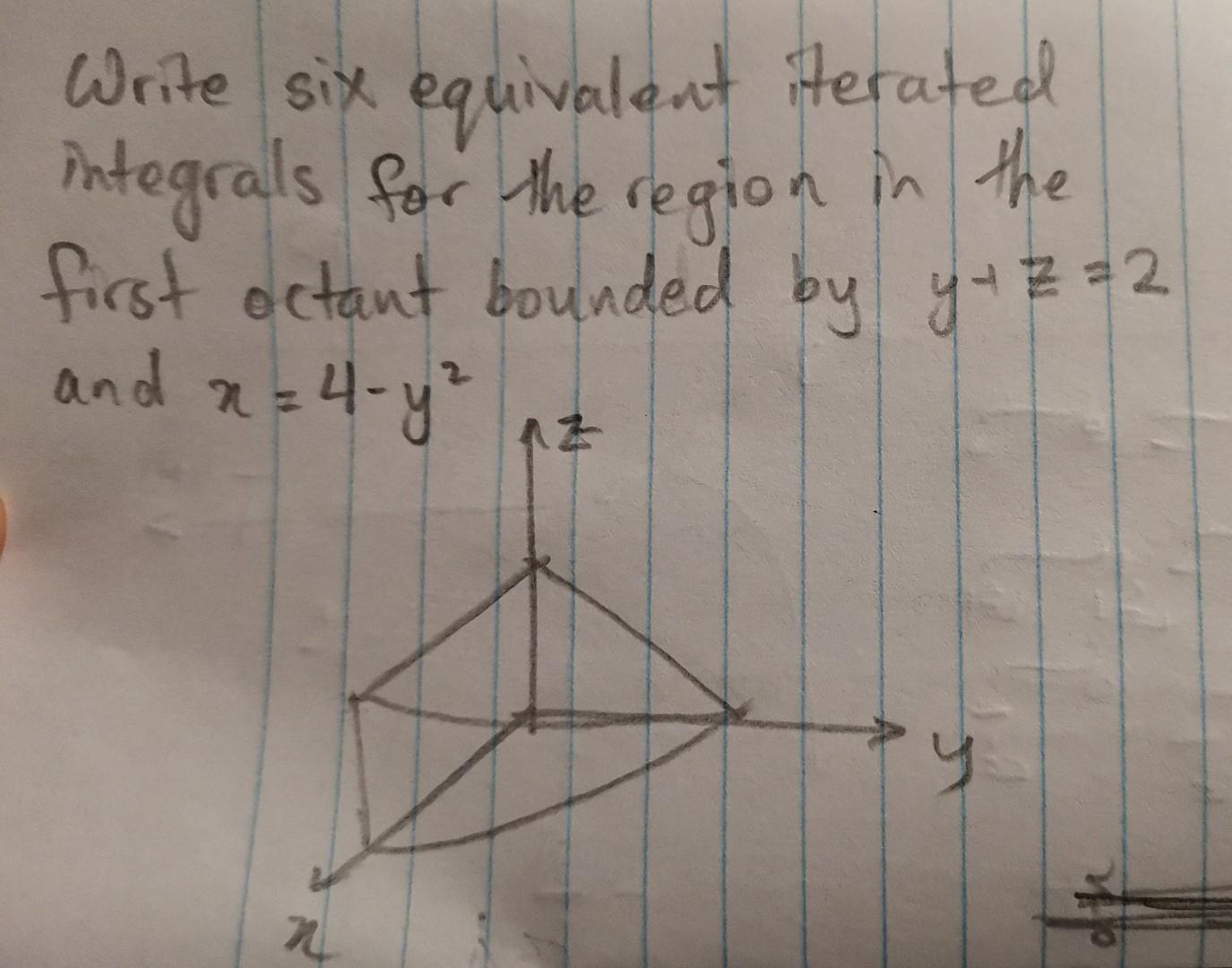 Solved Write six equivalent iterated integrals for the | Chegg.com