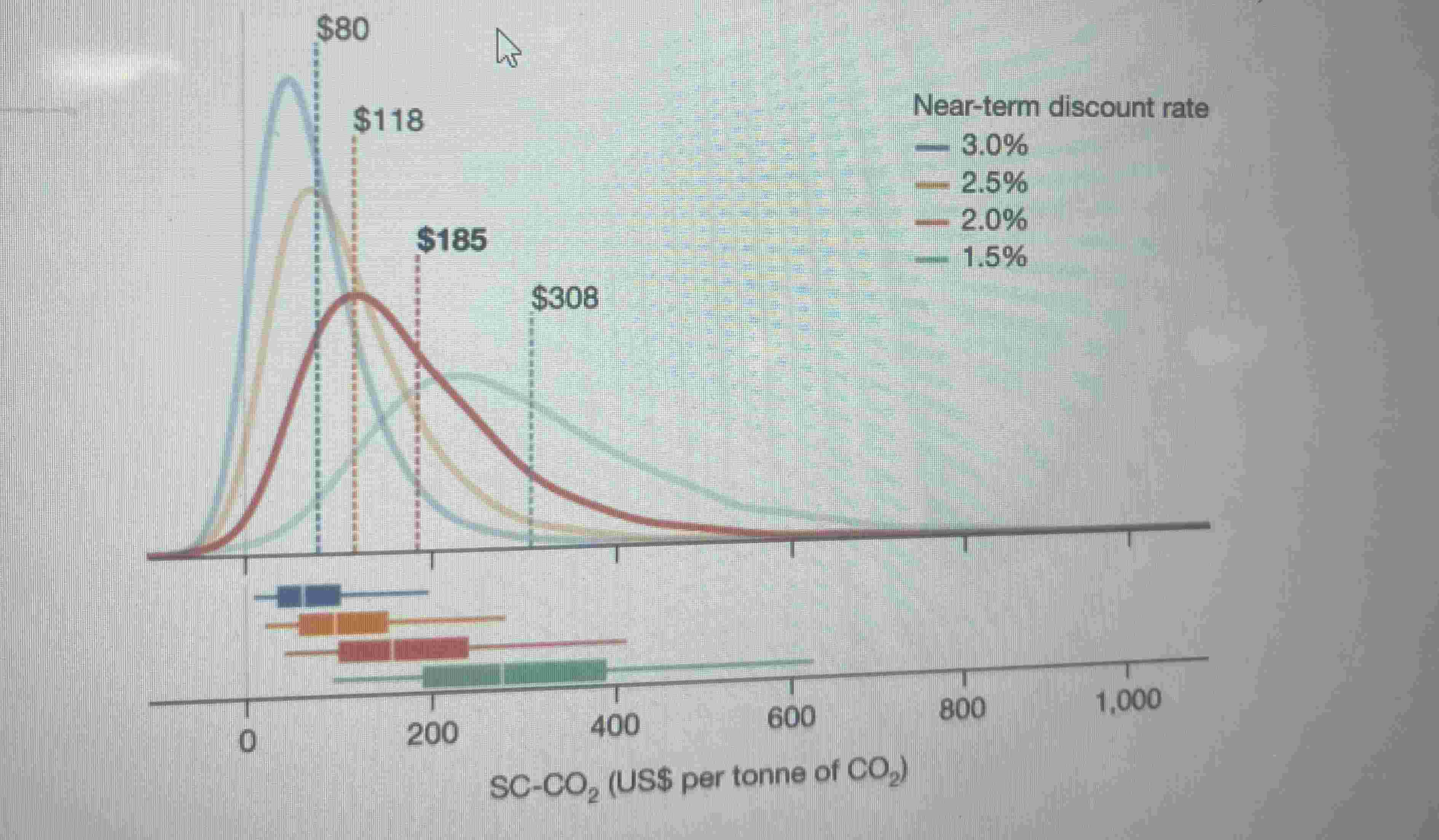 Solved Scholars from Resources for the Future and UC | Chegg.com