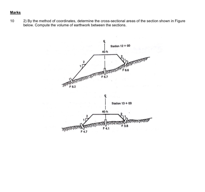 Solved Marks 10 2) By the method of coordinates, determine | Chegg.com