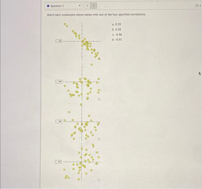Solved Question 3 2 Match each scatterplot shown below | Chegg.com