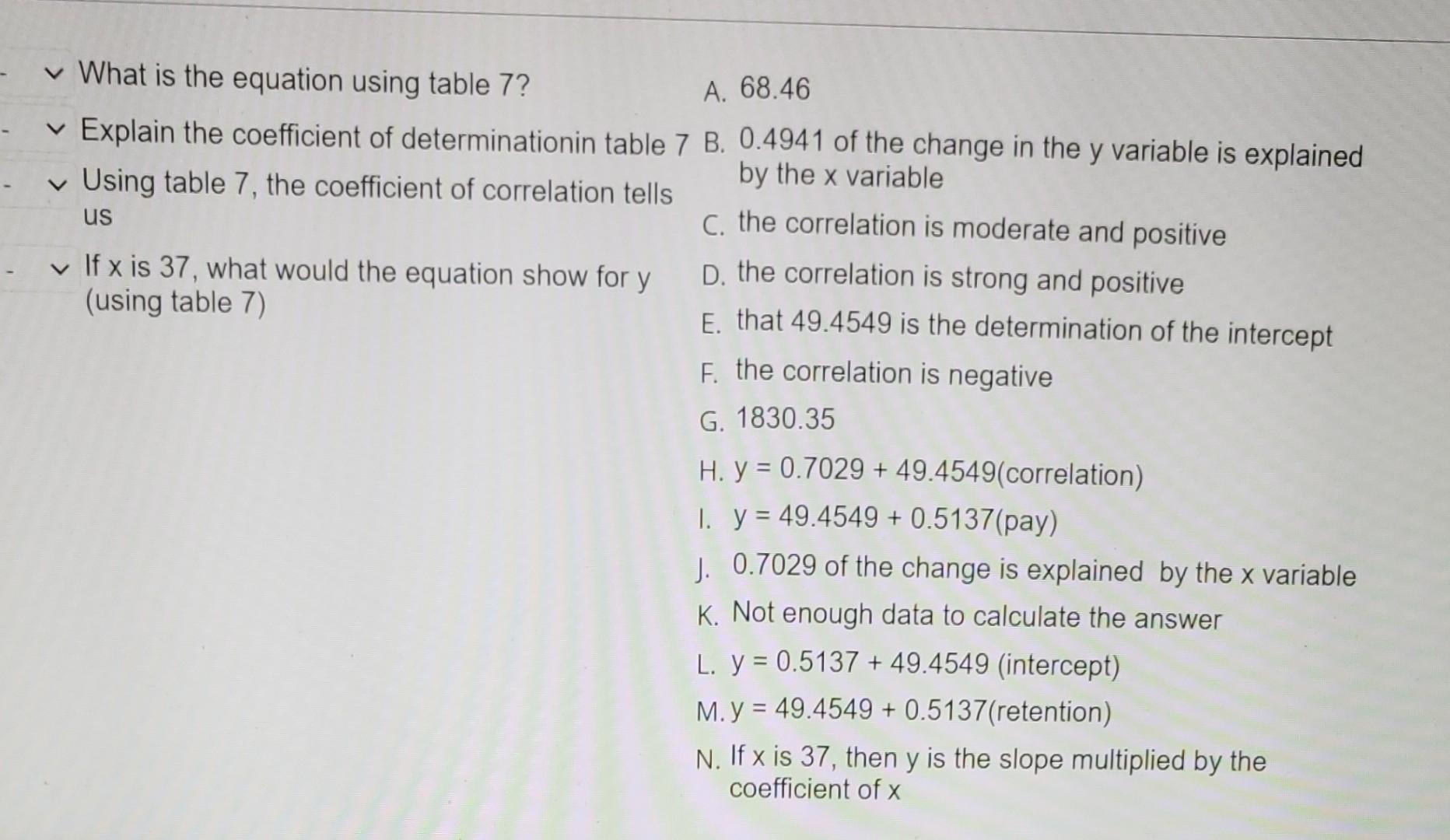 Solved Correlation: Your manager feels employee pay has a | Chegg.com