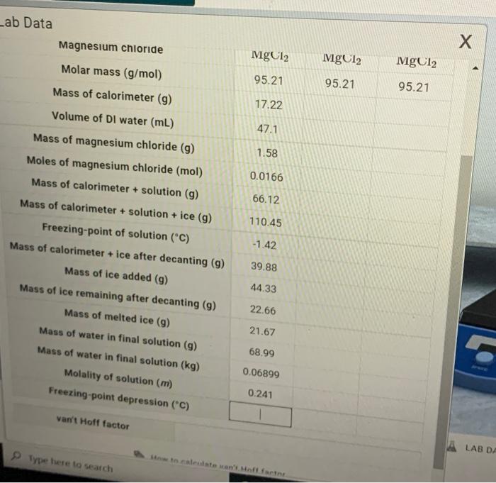 Solved Lab Data Magnesium chloride Х MgCl2 MgCl2 MgCl2 Molar | Chegg.com